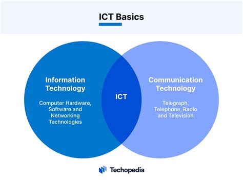 What Is Information And Communication Technology Ict Definition With