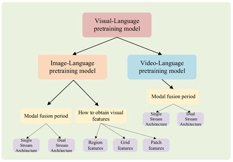 每日ai前沿术语 视觉 语言预训练模型 vision and language pretrained model 智源 eroppa