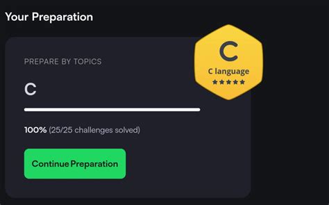 Garvit Jain On Linkedin Gratitude Cprogramming Hackerrank
