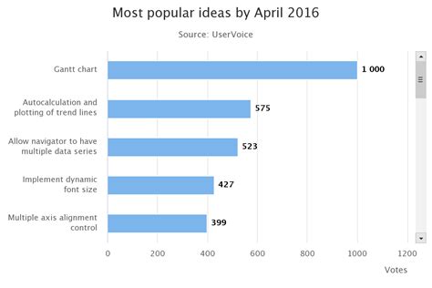 Highcharts Bar Chart Multiple Series Combo Tableau Line Line Chart