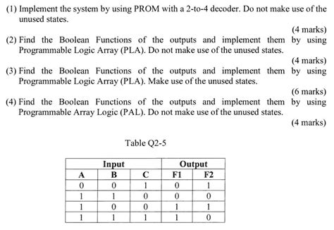 Solved 1 Implement The System By Using Prom With A 2 To 4