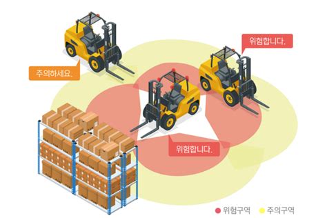 근접경보 시스템 비젼안전기술