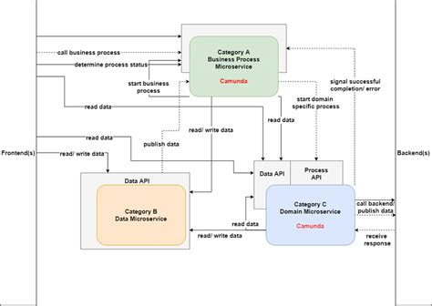 5 msa of implemented solution with camunda engines [fri] download