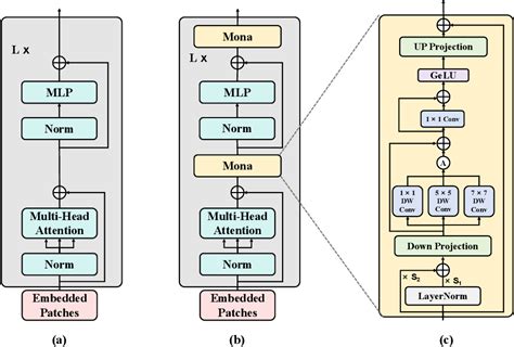 Figure 2 From Tuning A Sam Based Model With Multicognitive Visual Adapter To Remote Sensing