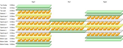 pcb altium designer rigid flex placing tracks between sections