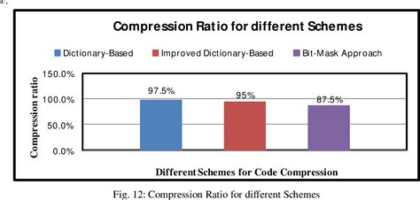 Figure 1 From Dictionary Based Code Compression Scheme Using Bitmasks