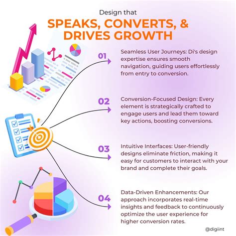 Digitalization Integrator On Linkedin Uxdesign Uiux Conversionoptimization Userexperience…