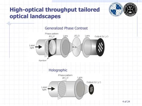 ppt efficient calculation of computer generated holograms via parallel computing powerpoint