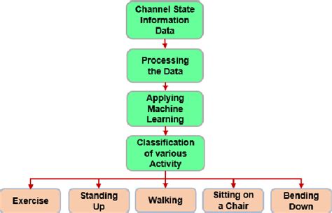 Figure 3 From Flexible And Scalable Software Defined Radio Based Testbed For Large Scale Body