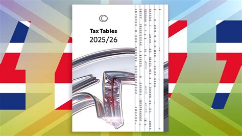 Saving More For Later Summary And Tax Tables Courtiers Wealth Management