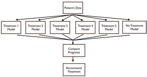 Multi Model Pipeline Illustration Download Scientific Diagram