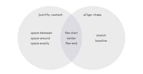 Css 강의 1편 Flexbox 완벽 이해