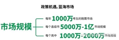 想要加盟高考志愿填报，哪个品牌比较好 知乎