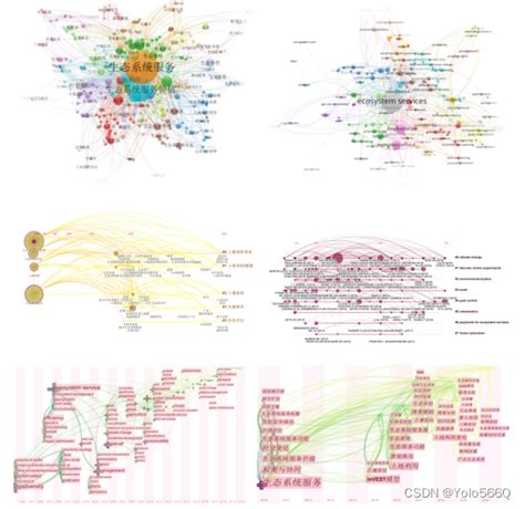 Arcgis Pro、r、invest等多技术融合下生态系统服务权衡与协同动态分析地理探测器和地理加权回归的区别 Csdn博客
