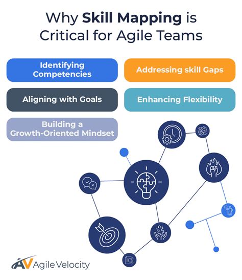 Skill Mapping Techniques For Unleashing Agile Team Potential