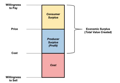 Strat 392 Midterm Byu Flashcards Quizlet