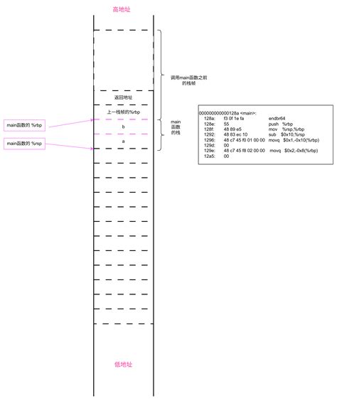 X8664函数调用汇编程序分析endbr64 Csdn博客 X8664函数调用汇编程序分析endbr64 Csdn博客