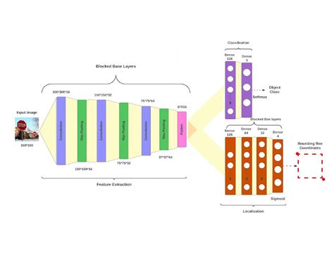 github tejaswini popuri object localization and classification using