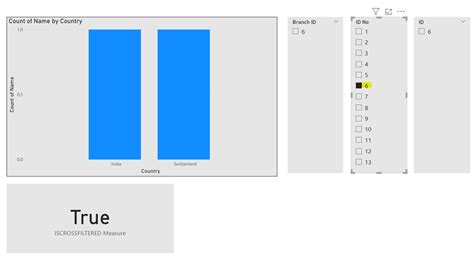 Iscrossfiltered Dax Function In Power Bi Ashish Coder