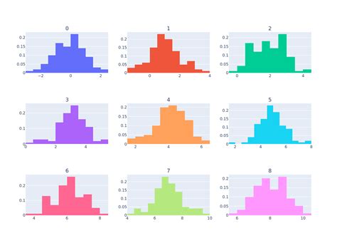 histogram xbins not working 📊 plotly python plotly community forum