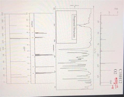 Solved Identify All Functional Groups In Images And Show The