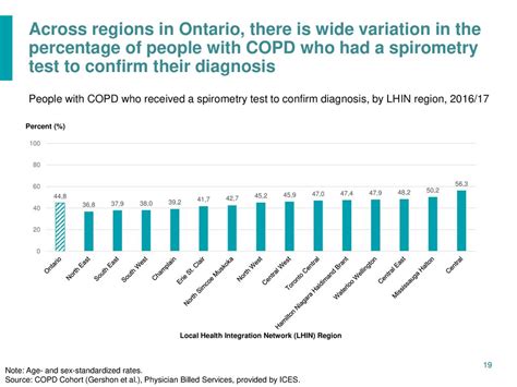 Chronic Obstructive Pulmonary Disease Ppt Download