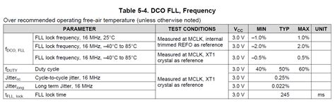 MSP FR DCO FLL Lock Time MSP Low Power Microcontroller Forum MSP Low Power