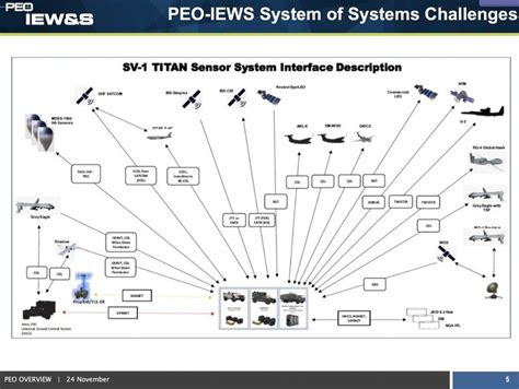 Tactical Intelligence Targeting Access Node Titan 27 11 20 20 57 Пикабу