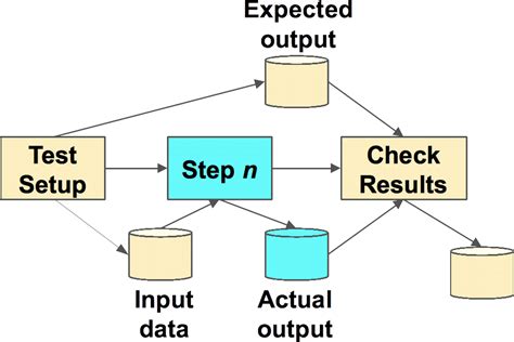 Bringing Tdd And Automated Testing To The Mainframe Platform