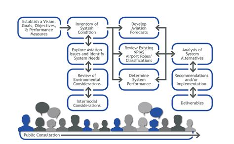 Casp Colorado Asp And Eis