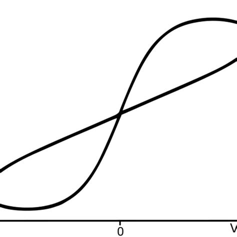 Synaptic Weights Updated By Spike‐timing‐dependent Plasticity Download Scientific Diagram