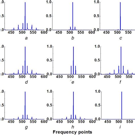 original waveform and decomposition waveform of five loads download