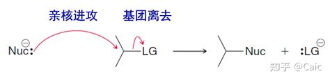 有机化学01亲核取代反应 知乎