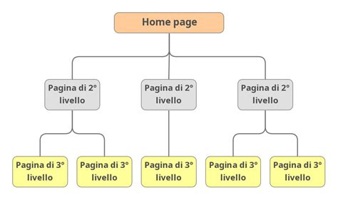 Differenza Tra Blog E Sito Web 2025infografica Creacity