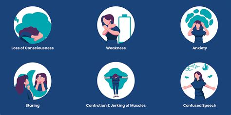 Focal Epilepsy Seizure Types Symptoms And Treatment Options