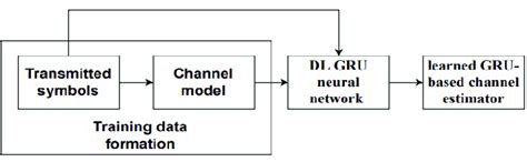 Training Data Creation And Offline Method For Producing The Proposed Download Scientific