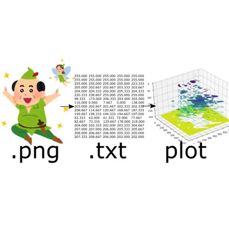 実験 画像をtxtファイルから Dグラフで可視化したい Python BioErrorLog Tech Blog
