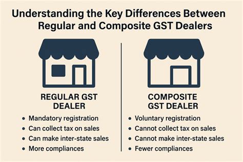 Understanding The Key Differences Between Regular And Composite Gst
