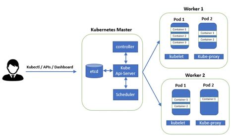 Deploy A Kubernetes Cluster Using Kubesphere On Almalinux9