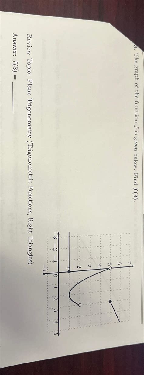 Solved The Graph Of The Function F ﻿is Given Below Find