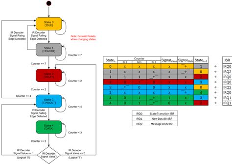 Configurable Logic Block Clb Based Open Source Laser Tag Module