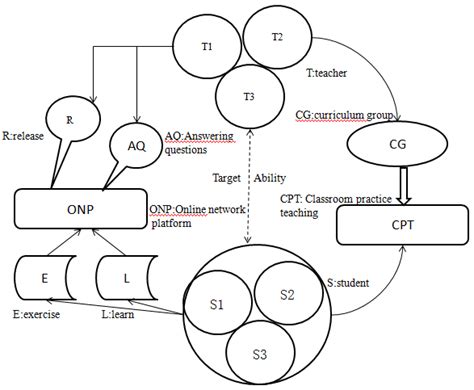 Practical Teaching System Of Web Application System Development Course Download Scientific
