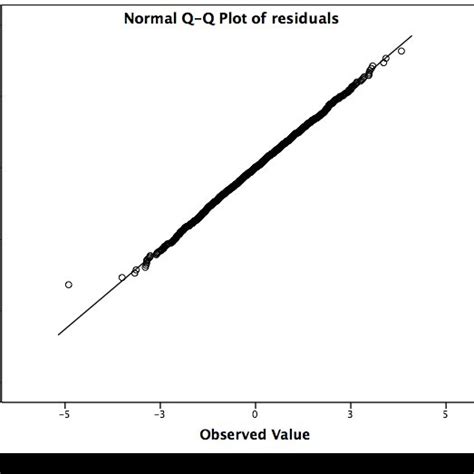 Plot Of The Both The Homogenized Long Term Monthly Temperature Data Download Scientific Diagram