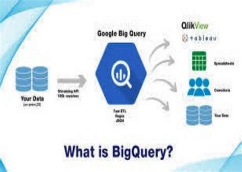 The Biggest Differences Between BigQuery And Snowflake