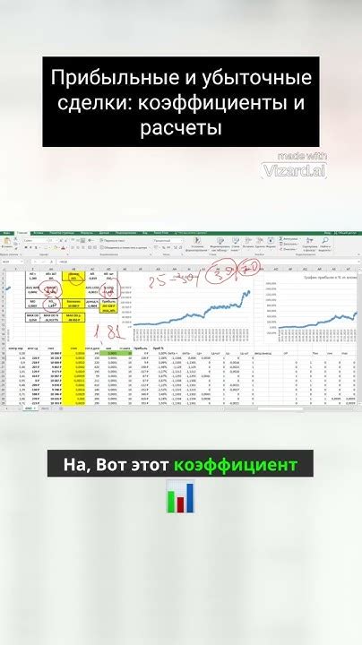 Прибыльные и убыточные сделки коэффициенты и расчеты биржа инвестиции Bitcoin Eurusd нефть