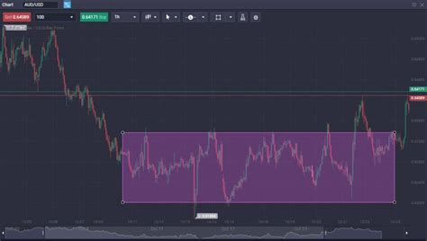 10 effective forex trading strategies for successful currency trading