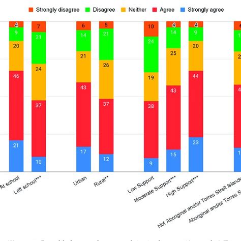 I Am Likely To Seek Career Advice In The Next 12 Months Data Source Download Scientific