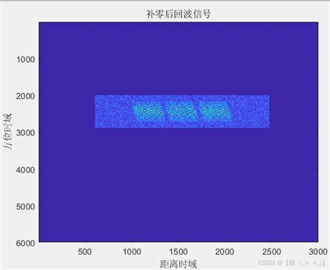 实测数据处理（cs算法处理：可斜视）——sar成像算法系列（十一） sar cs算法 csdn博客