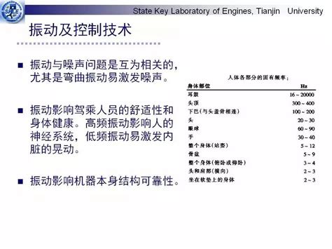 车辆及发动机的nvh技术发展及控制策略（ppt详解）搜狐汽车搜狐网