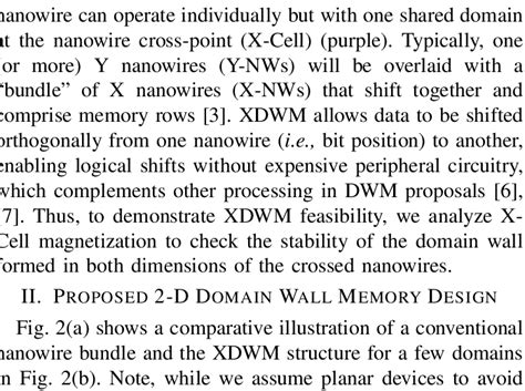 2 D Domain Wall Memory Concept With Xy Dimension Nanowires Overlaid Download Scientific